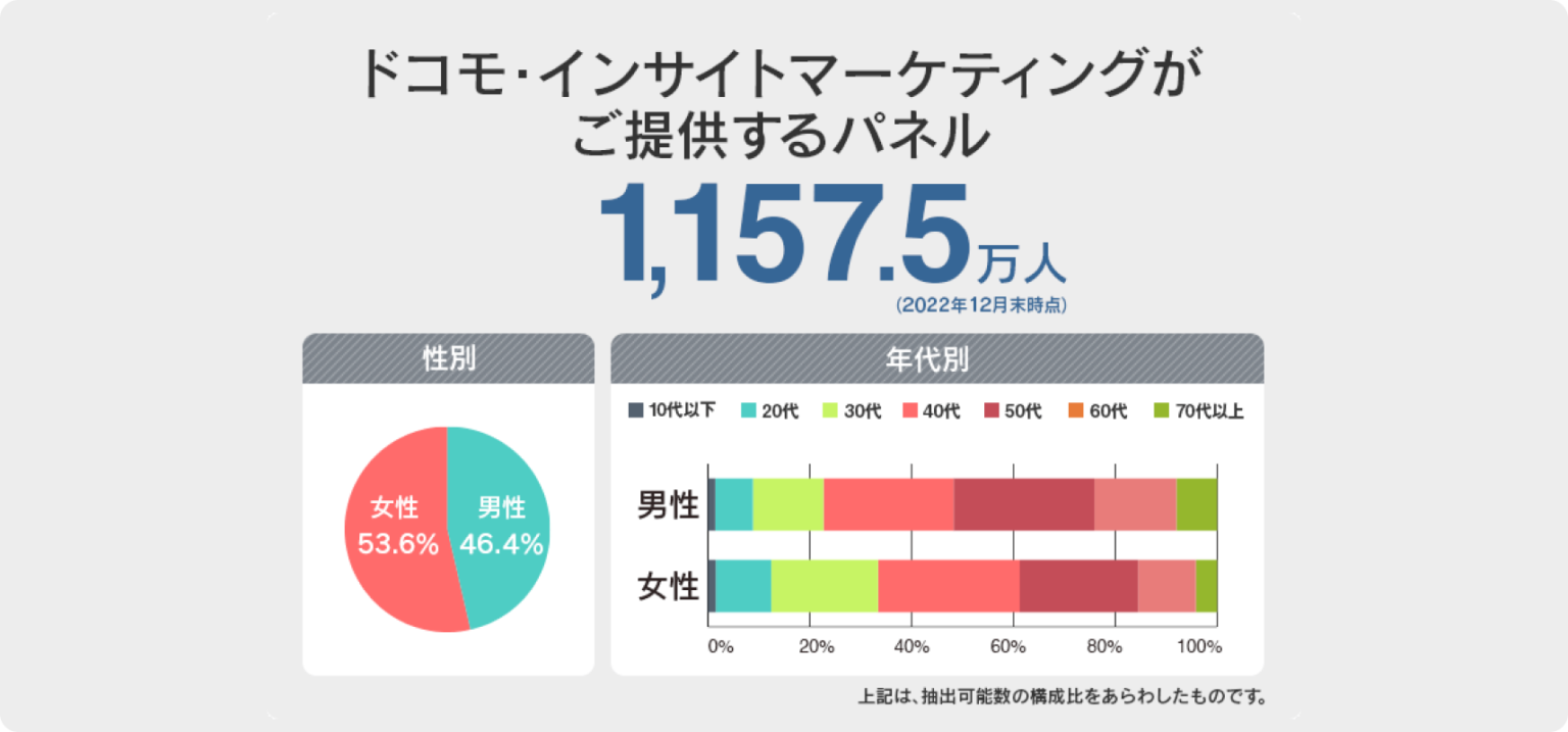 パネル（アンケート調査モニター） | 株式会社ドコモ・インサイトマーケティング