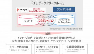 ドコモ、インテージのデータを活用した高度な顧客分析が可能なデータクリーンルーム「ドコモ データクリーンルーム」を開始～個人を特定することなく、プライバシーに配慮したセキュアな環境で分析が可能 ...